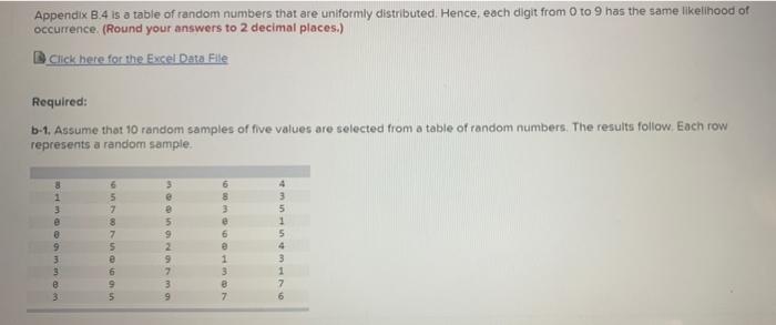 Solved Appendix B.4 is a table of random numbers that are | Chegg.com