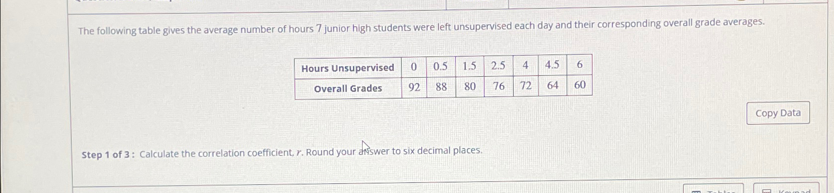Solved The following table gives the average number of hours | Chegg.com