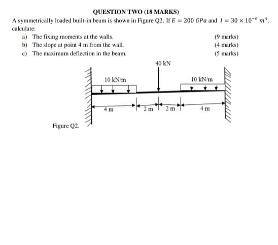 Solved QUESTION TWO (18 MARKS) A symmetrically loaded | Chegg.com