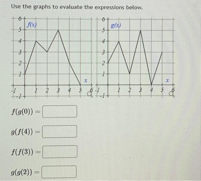 Solved \r\nThe graph above is a transformation of the | Chegg.com