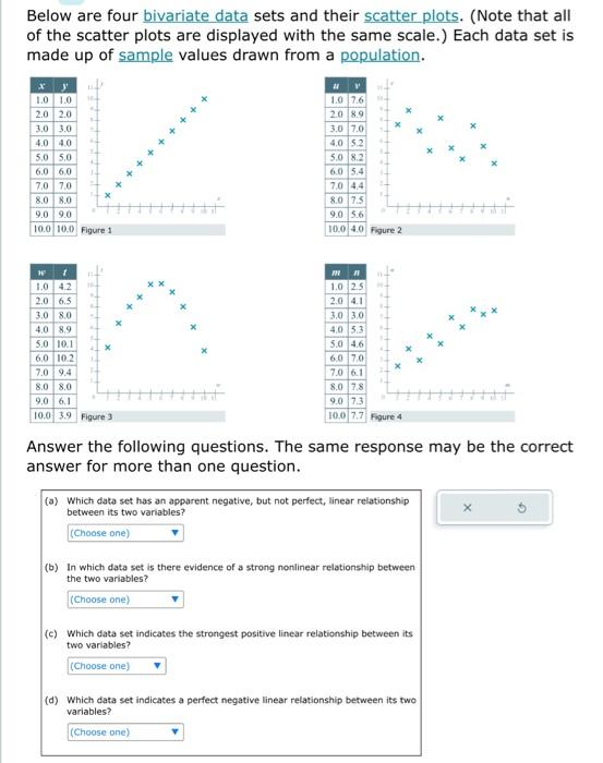 Solved Below are four bivariate data sets and their scatter | Chegg.com