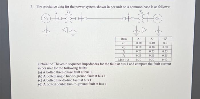 Solved The reactance data for the power system shown in per | Chegg.com