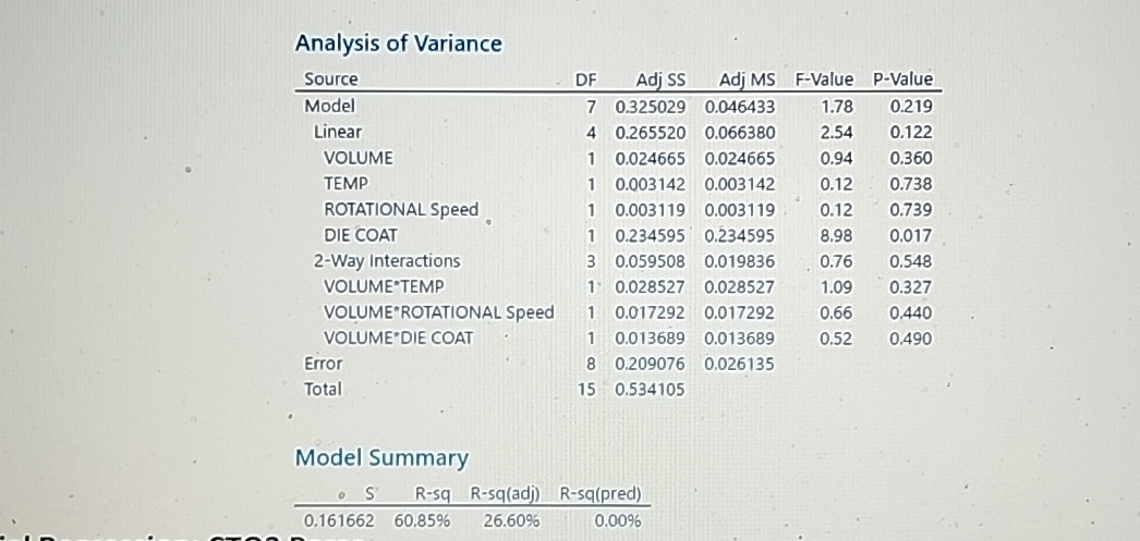 Solved Analysis of Variance\table[[Source,DF,Adj SS,Adj | Chegg.com