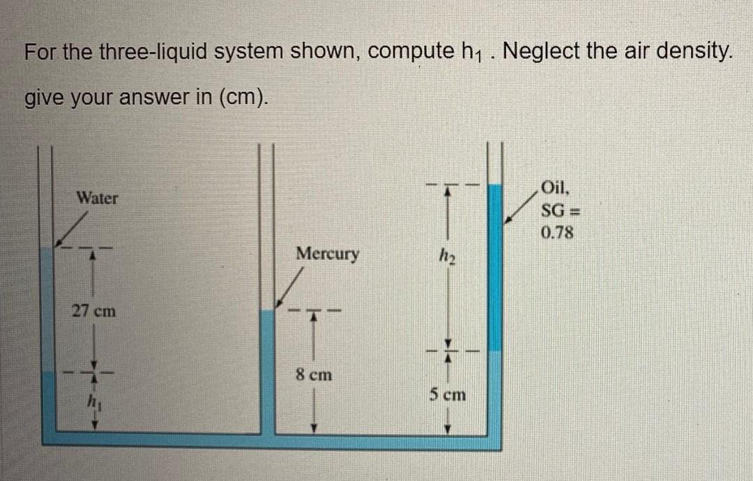 Solved For the three-liquid system shown, compute h1 . | Chegg.com