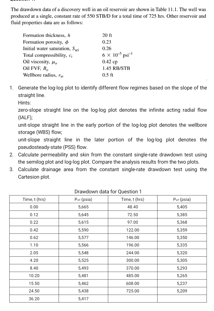 The drawdown data of a discovery well in an oil | Chegg.com