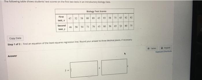 Solved The following table shows students' test scores on | Chegg.com