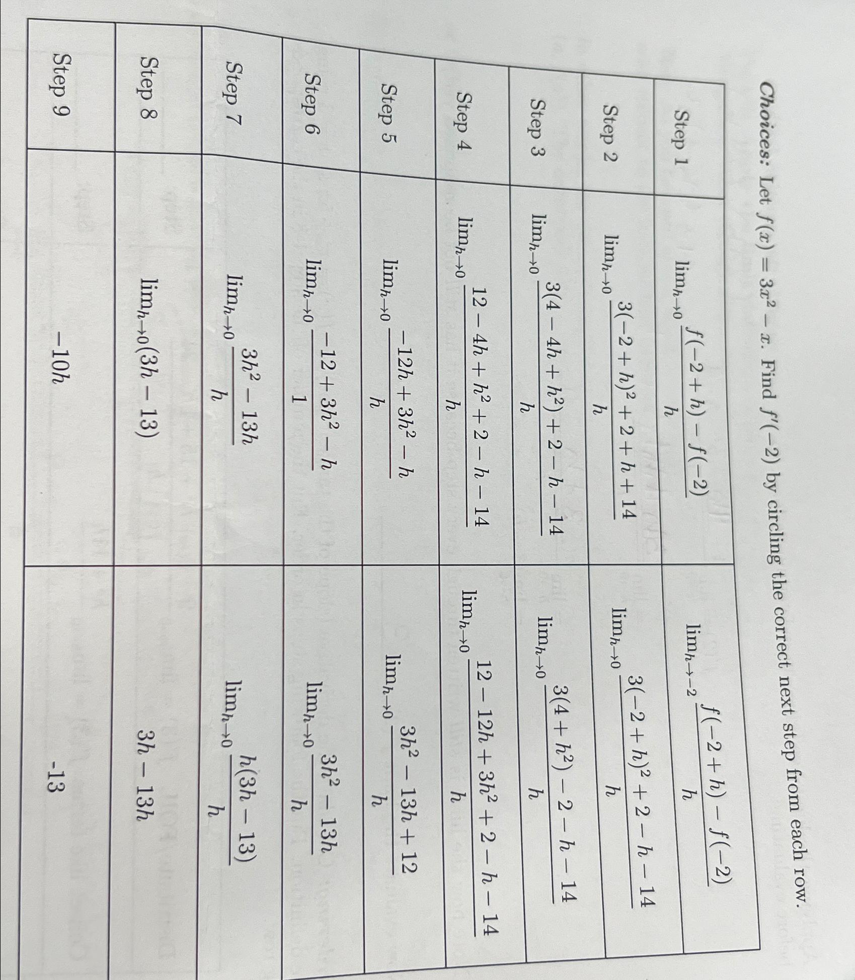 Solved Choices: Let f(x)=3x2-x. ﻿Find f'(-2) ﻿by circling | Chegg.com