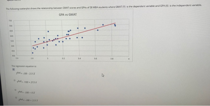 Solved The following scatterplot shows the relationship | Chegg.com