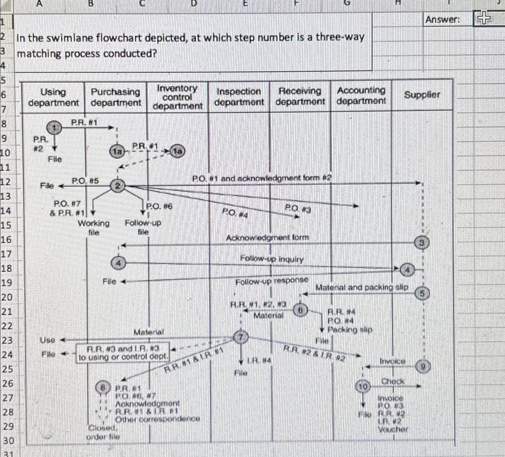 Solved In the swimlane flowchart depicted, at which step | Chegg.com