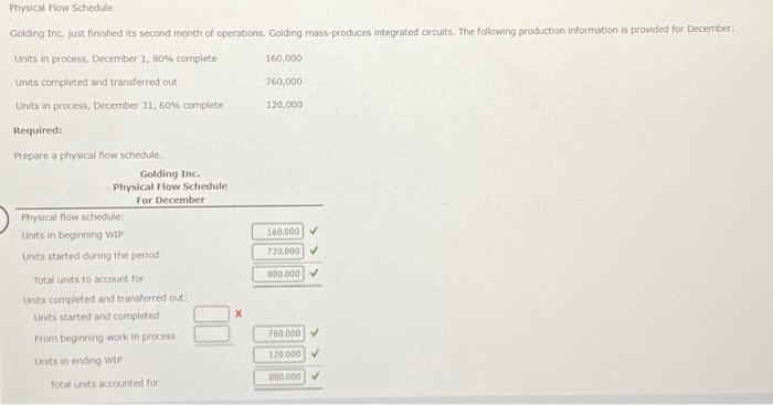 Solved what is units started and completed ans from | Chegg.com
