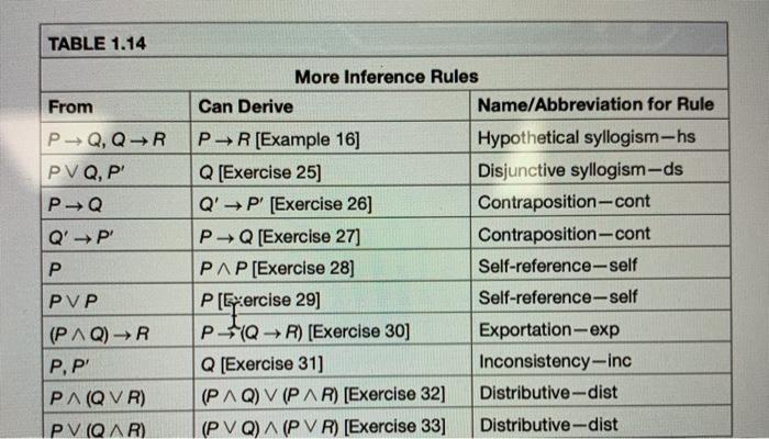 Solved Use propositional logic to prove the validity of the | Chegg.com