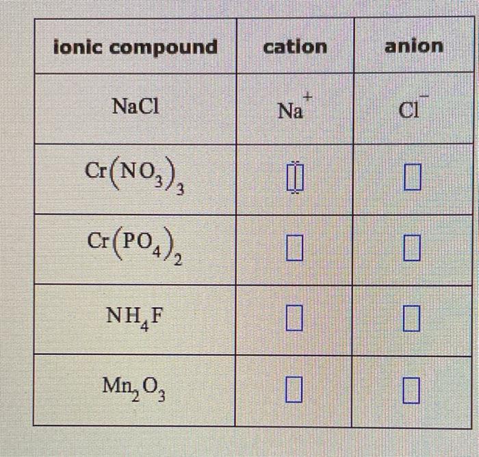 Solved \begin{tabular}{|c|c|c|} \hline ionic compound & | Chegg.com