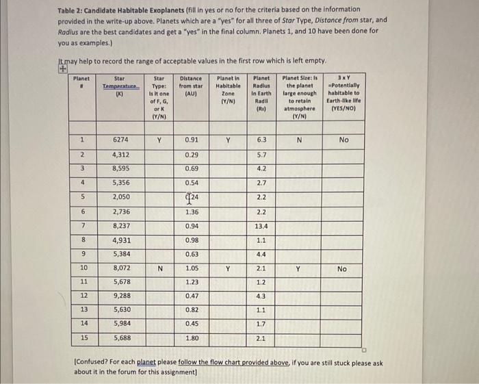 Solved Table 2: Candidate Habitable Exoplanets (fill in yes | Chegg.com