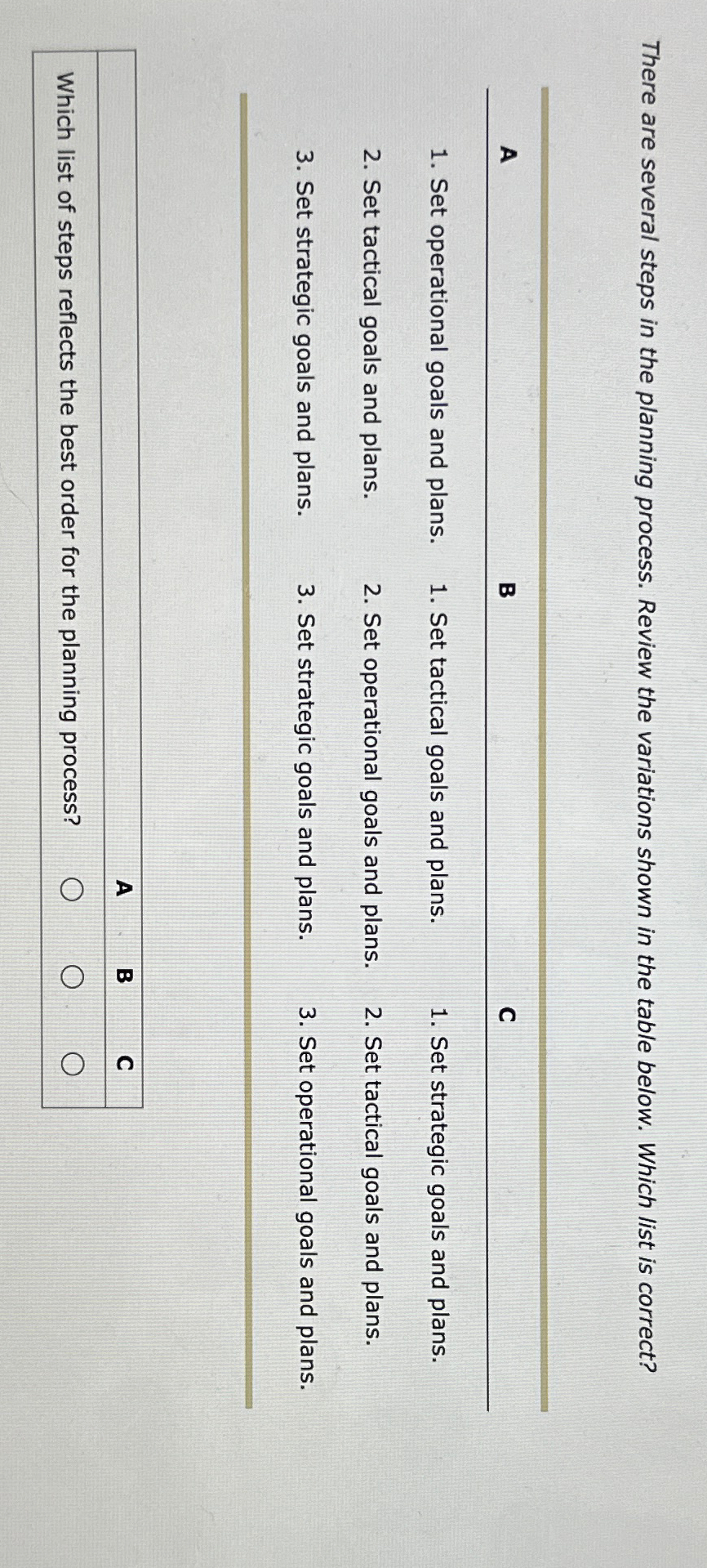 Solved There are several steps in the planning process. | Chegg.com