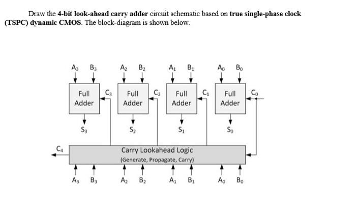 Solved Draw the 4-bit look-ahead carry adder circuit | Chegg.com
