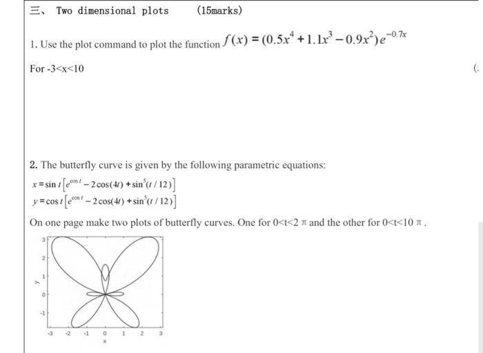 Solved 1 Use The Plot Command To Plot The Function