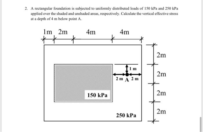 Solved 2. A rectangular foundation is subjected to uniformly | Chegg.com