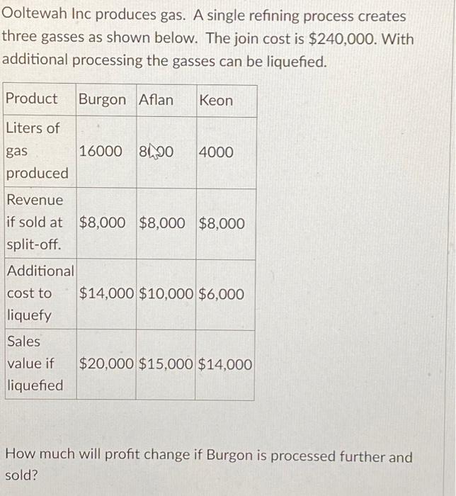 Ooltewah Inc produces gas. A single refining process | Chegg.com