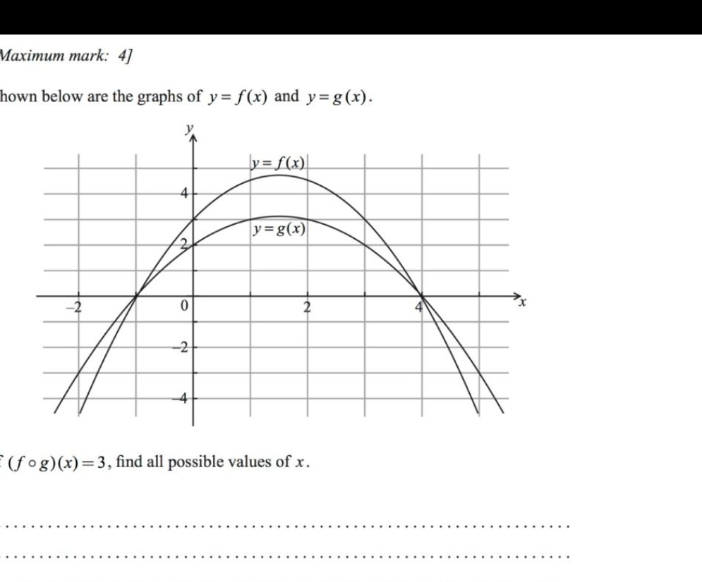 Solved Maximum mark: 4]hown below are the graphs of y=f(x) | Chegg.com