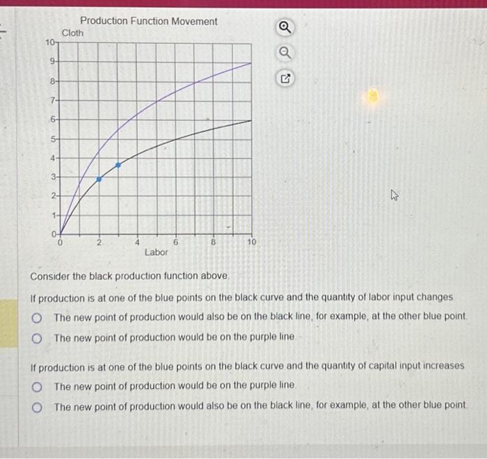 Solved Consider the black production function above. If | Chegg.com