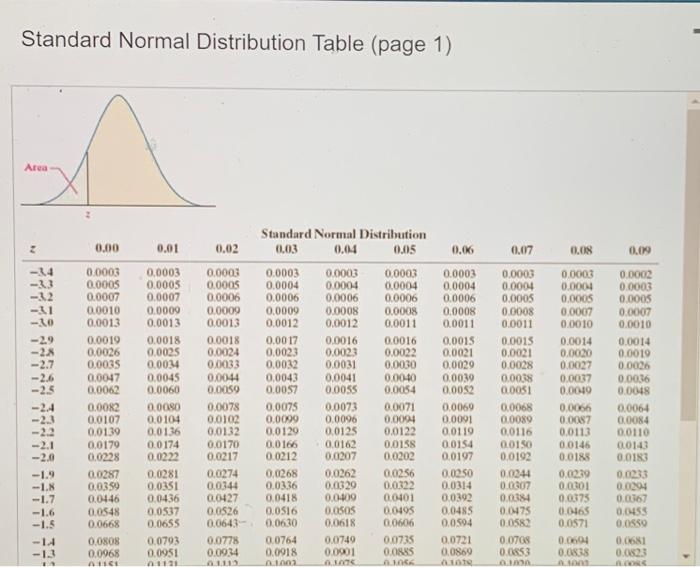 Solved Compute the critical value zα/2 that corresponds to a | Chegg.com