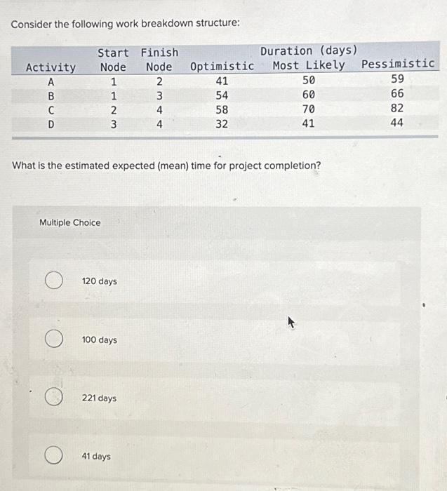 Solved Consider the following work breakdown structure: What | Chegg.com