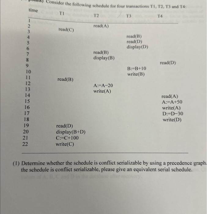 Solved Consider the following schedule for four transactions | Chegg.com
