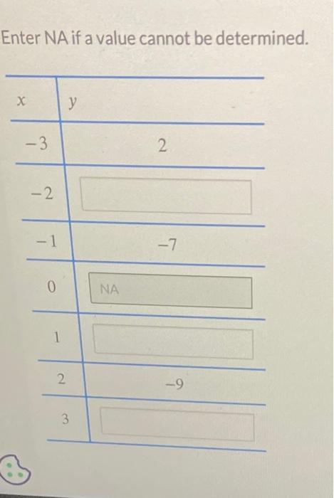 Solved (a) In the table below, fill in as many y-values as | Chegg.com