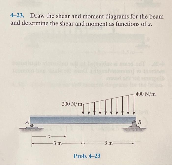 Solved 4-23. Draw the shear and moment diagrams for the beam | Chegg.com