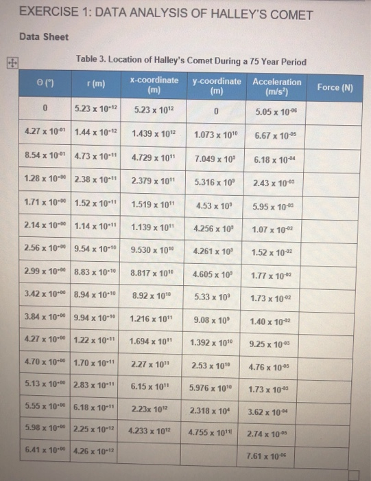 EXERCISE 1: DATA ANALYSIS OF HALLEY'S COMET Data | Chegg.com