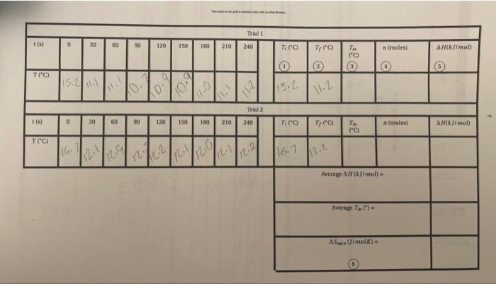 Solved can you please help me fill out the rest of the table | Chegg.com