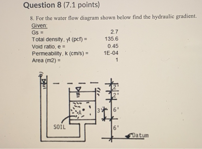 Solved Question 8 (7.1 points) 8. For the water flow diagram | Chegg.com
