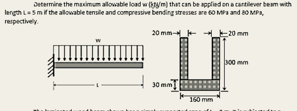 Solved Determine the maximum allowable load w(kNm) ﻿that can | Chegg.com