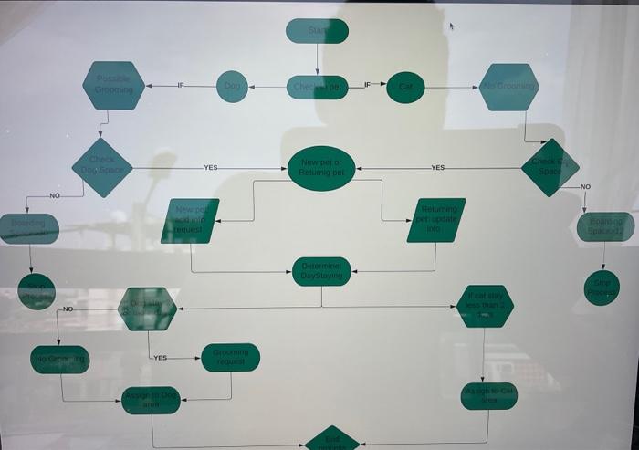 need pseudocode and java code from this flowchart | Chegg.com need pseudocode and java code from this flowchart | Chegg.com