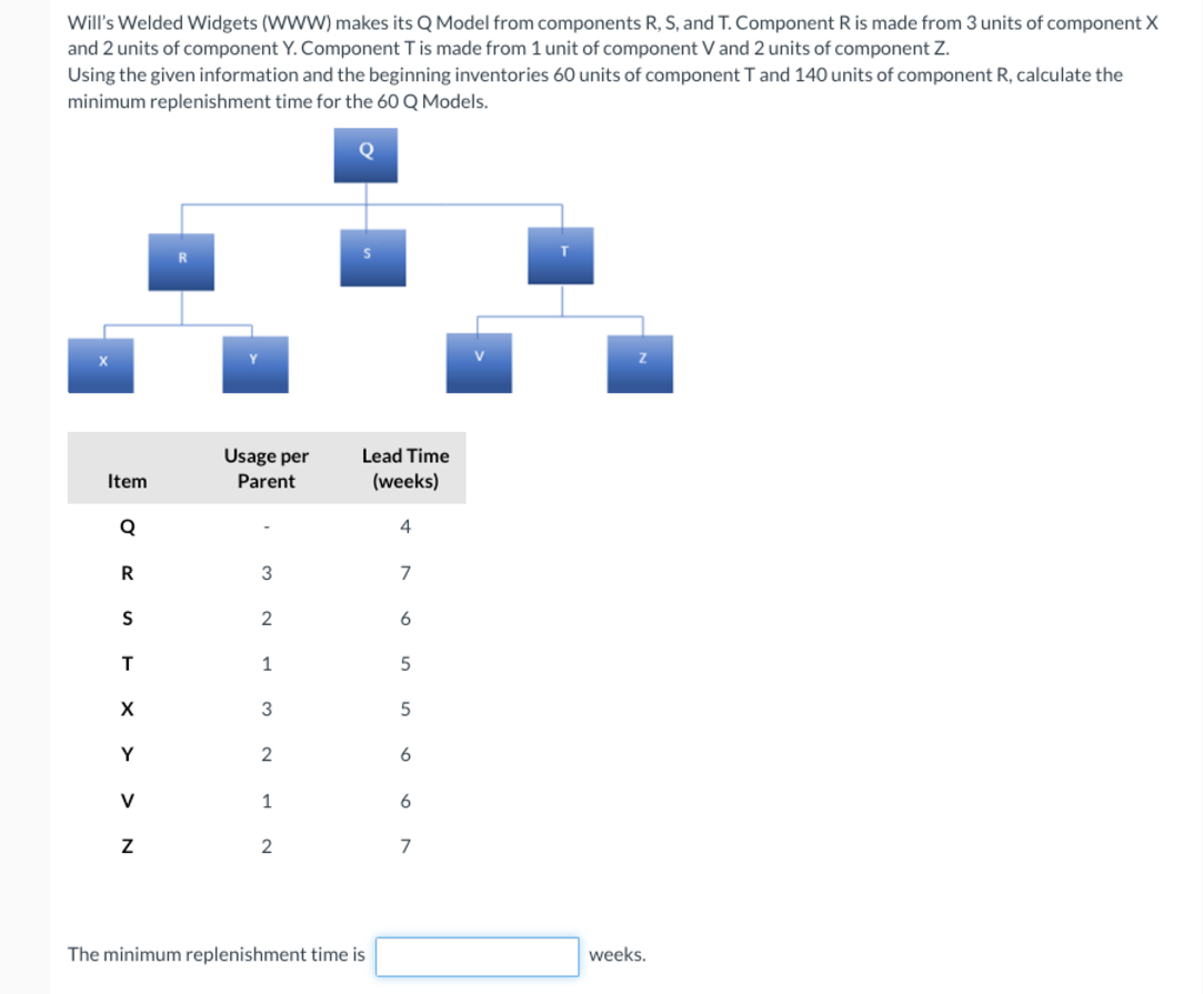 Solved Will's Welded Widgets (WWW) ﻿makes its Q Model from | Chegg.com