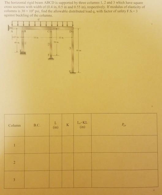 Solved The horizontal rigid beam ABCD is supported by three | Chegg.com