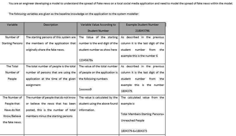 You are an engineer developing a model to understand | Chegg.com