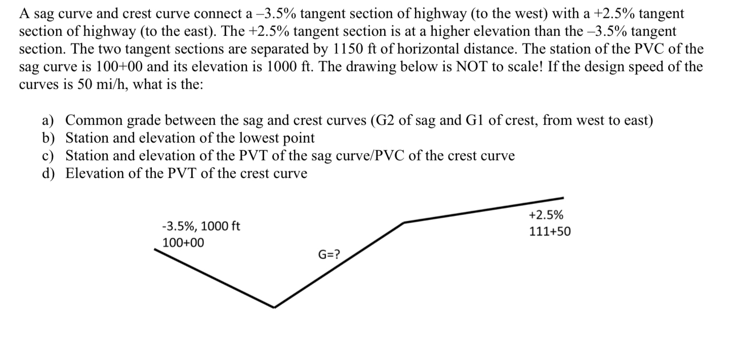 Solved A Sag Curve And Crest Curve Connect A 3 5 ﻿tangent