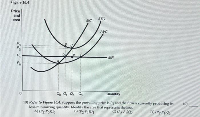 Solved Figure 10.4 10) Refer to Figure 10.4. Suppose the | Chegg.com