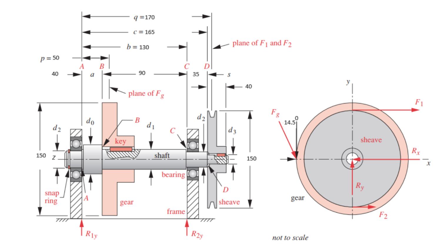 Design a shaft to ﻿support the attachments shown in | Chegg.com