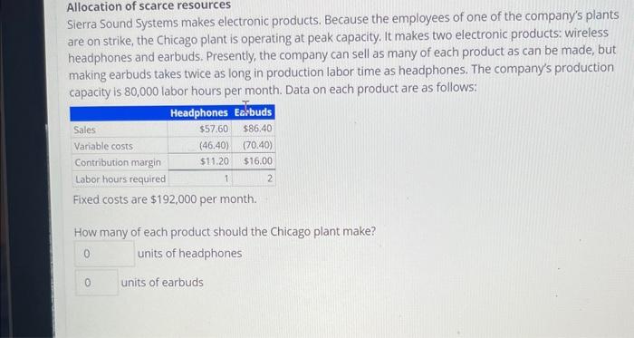 Solved Allocation of scarce resources Sierra Sound Systems | Chegg.com