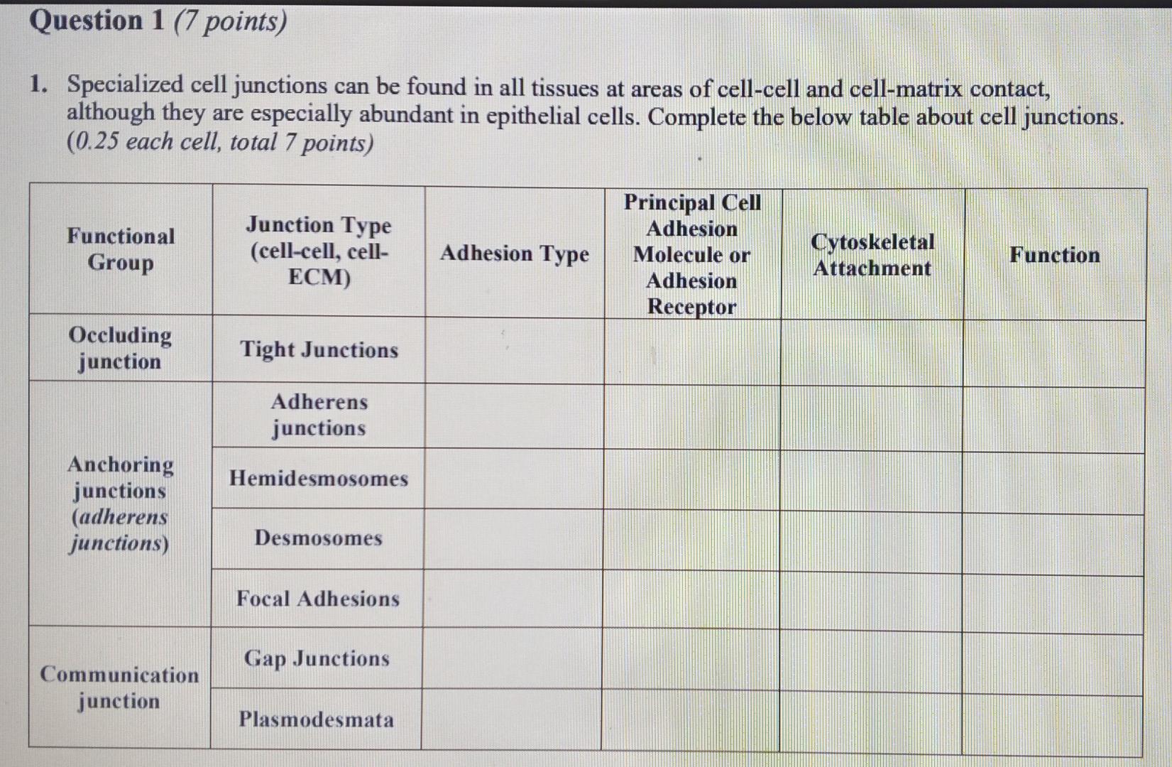 Solved 1. Specialized cell junctions can be found in all | Chegg.com