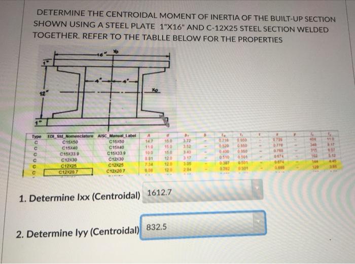 Solved DETERMINE THE CENTROIDAL MOMENT OF INERTIA OF THE | Chegg.com