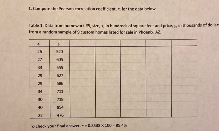 Solved 1. Compute the Pearson correlation coefficient, r, | Chegg.com