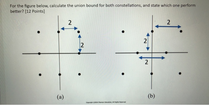 For the figure below, calculate the union bound for | Chegg.com