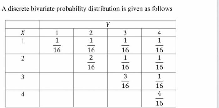 Solved A discrete bivariate probability distribution is | Chegg.com