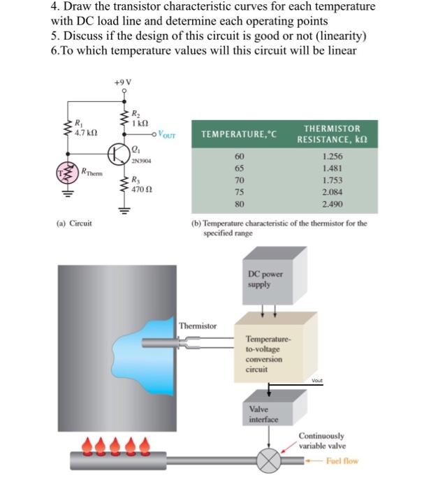 Solved 4. Draw the transistor characteristic curves for each | Chegg.com