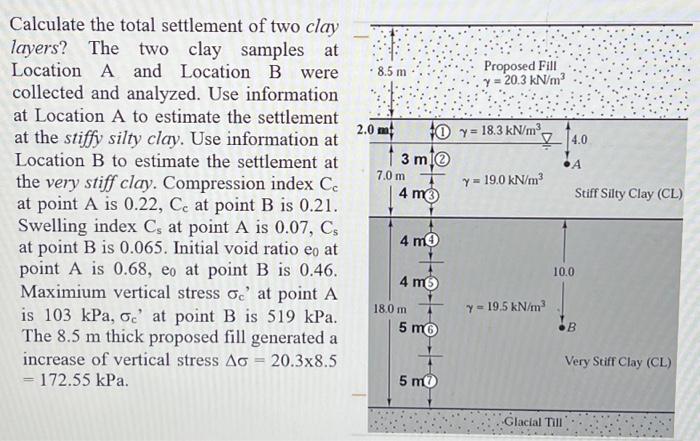Solved Calculate the total settlement of two clay layers? | Chegg.com