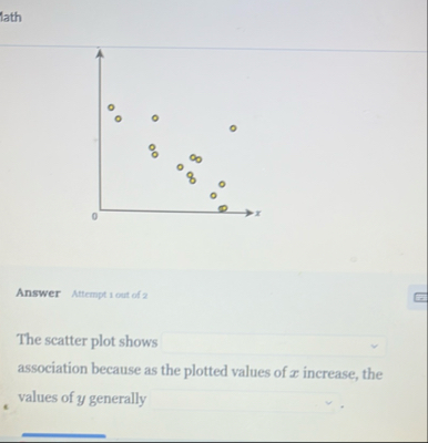 Solved Answer Attempt 1 ﻿out of 2The scatter plot shows | Chegg.com