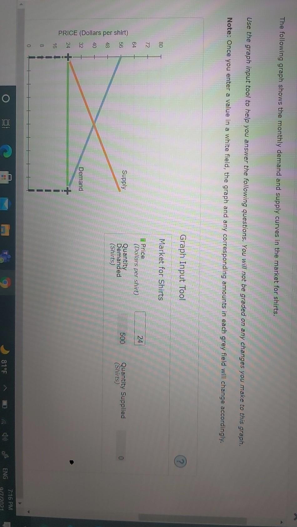 Solved The following graph shows the monthly demand and | Chegg.com